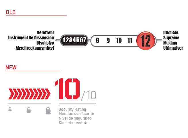 Choosing Your ATV/UTV lock – Kryptonite Resource Center